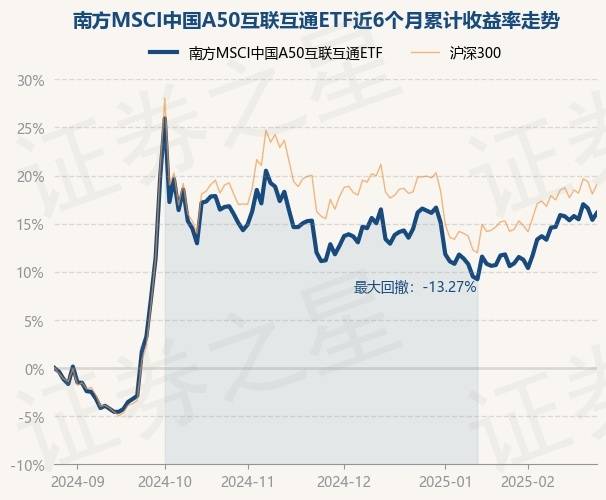 2月26日基金净值：南方MSCI中国A50互联互通ETF最新净值0.8211，涨0.62%_重仓股_李佳亮_单位净值