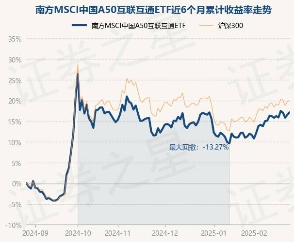 2月27日基金净值：南方MSCI中国A50互联互通ETF最新净值0.8251，涨0.49%_重仓股_李佳亮_单位净值