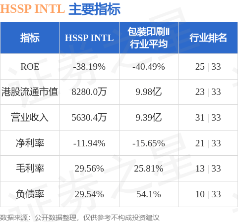 HSSP INTL(03626.HK)发布中期业绩 股东应占溢利159.6万港元 同比扭亏为盈_整理_信息_内容