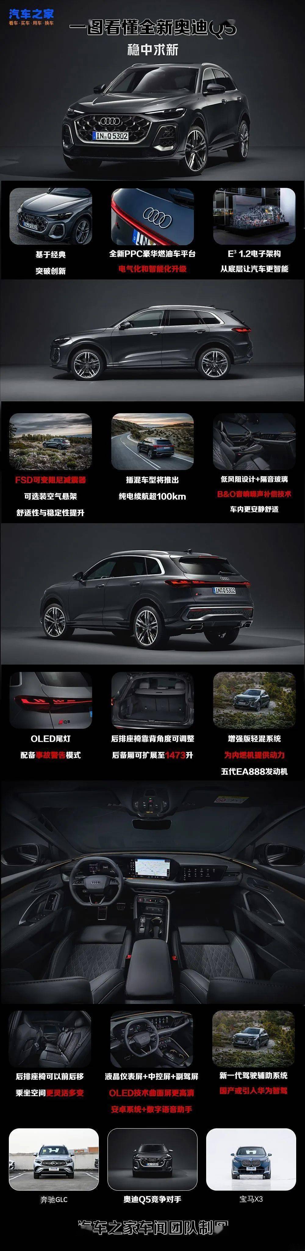 奥迪Q5L焕新归来！搭载第5代EA888，华为智驾加持，能否超越GLC、X3？_搜狐汽车_搜狐网