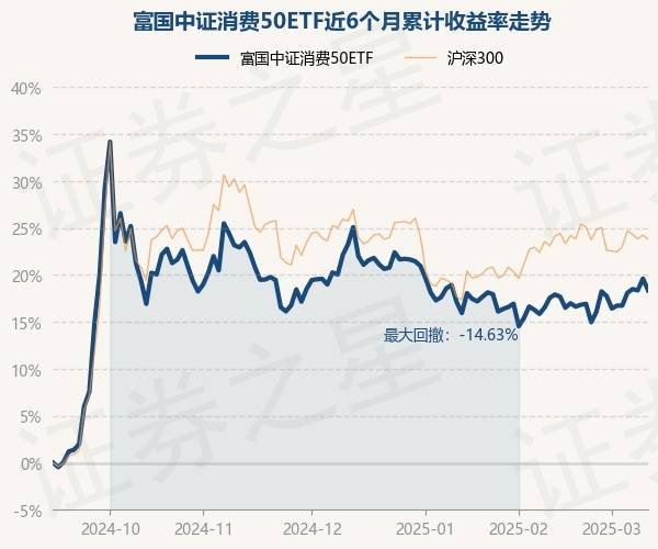 3月12日基金净值：富国中证消费50ETF最新净值1.1452，跌1.04%_重仓股_单位净值_王乐乐