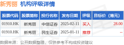 新秀丽(01910.HK)发布年度业绩，股东应占溢利3.46亿美元，同比减少12.9%，拟每股派息约0.1026美元_评级_目标_轻工