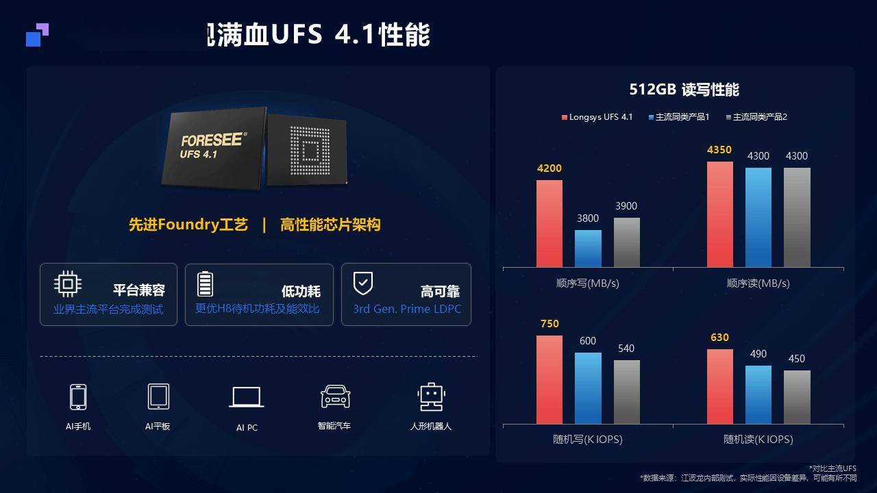 江波龙自研主控大显身手，UFS 4.1及eMMC Ultra闪存新品亮相_产品_性能_芯片