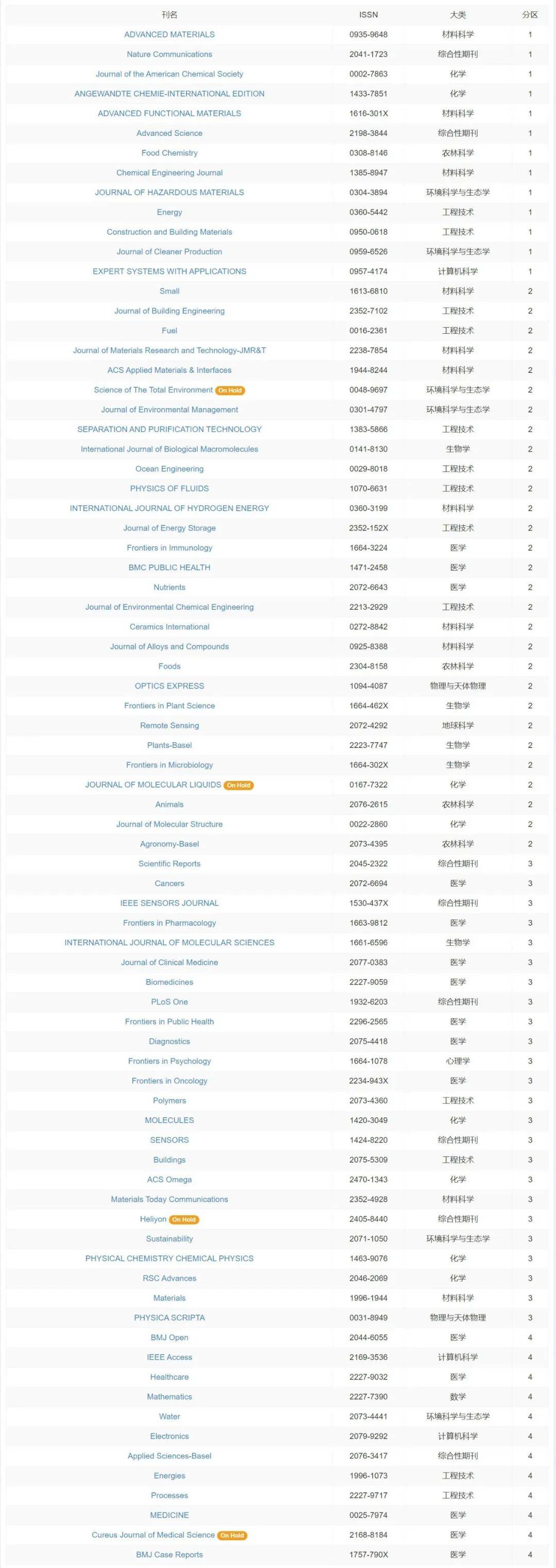 重磅，2025中科院分区发布！附名单_Nano_期刊_Letters