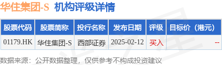 大和发布研报称，华住集团-S(01179.HK)2024财年第四季经调整EBITDA同比增长10%，大致符合市场预期_评级_买入_大市