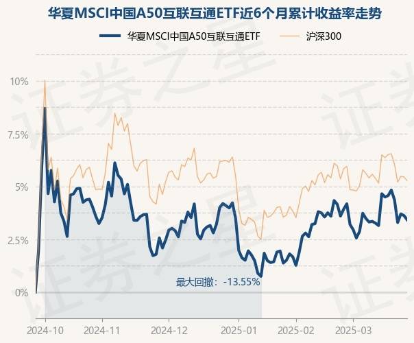3月26日基金净值：华夏MSCI中国A50互联互通ETF最新净值0.8297，跌0.37%_重仓股_单位净值_收益率