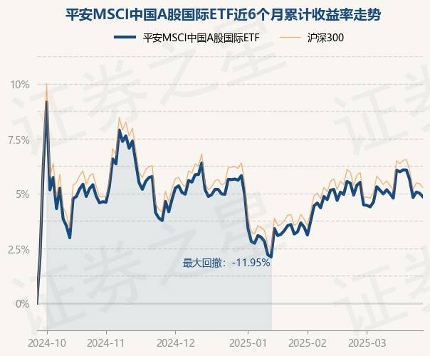3月26日基金净值：平安MSCI中国A股国际ETF最新净值1.4986，跌0.29%_重仓股_单位净值_收益率