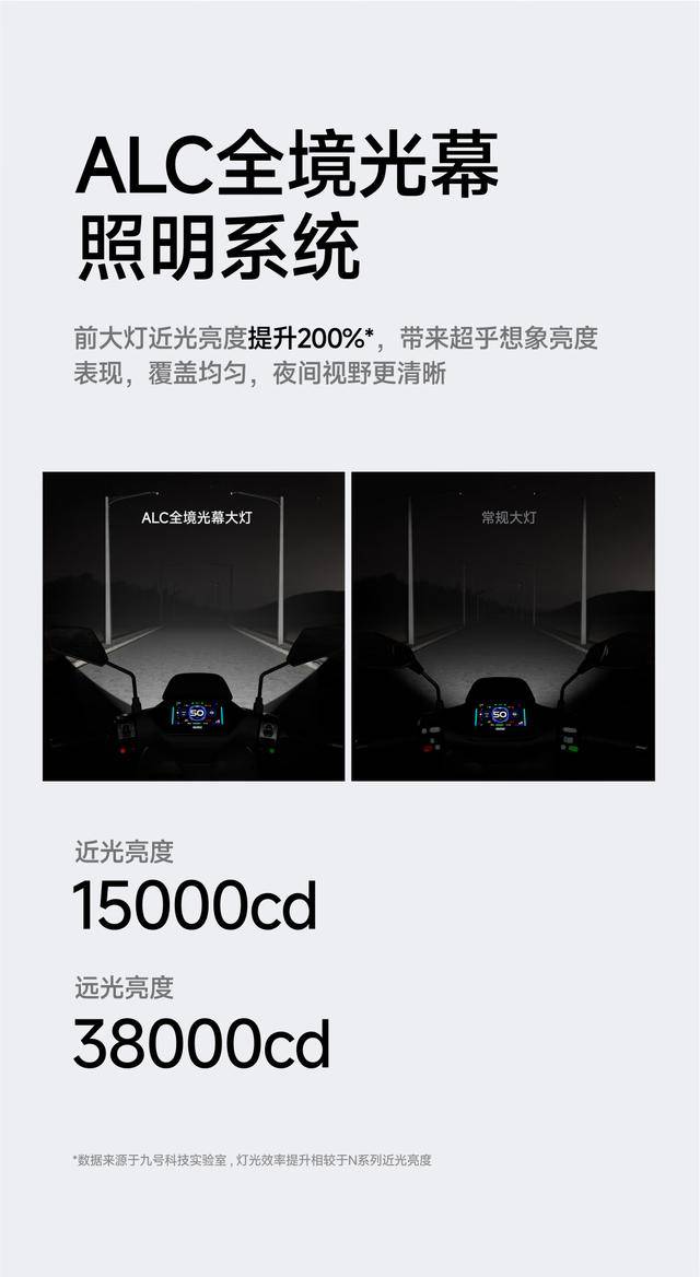 4千元价位电摩新标杆？一文看懂九号电动N3 85c真实表现到底如何_搜狐汽车_搜狐网