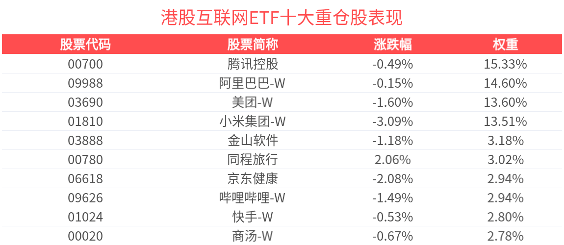 Al应用底层有望迎来新范式，港股互联网ETF(159568)近5个交易日内有3日资金净流入_方面_指数_中证
