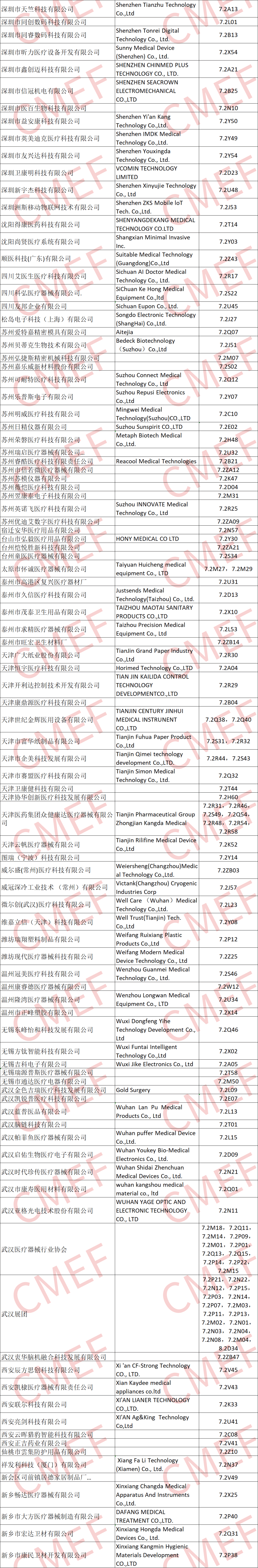 4月上海见！第91届CMEF展商名录抢先看~_医疗_展区_全球
