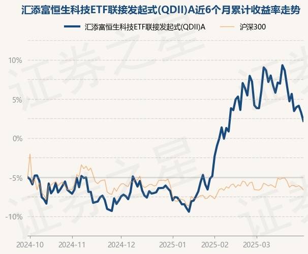 3月31日基金净值：汇添富恒生科技ETF联接发起式(QDII)A最新净值0.8945，跌1.88%_乐无_单位净值_显示