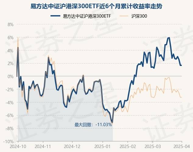 4月1日基金净值：易方达中证沪港深300ETF最新净值0.9583_重仓股_鲍杰_单位净值