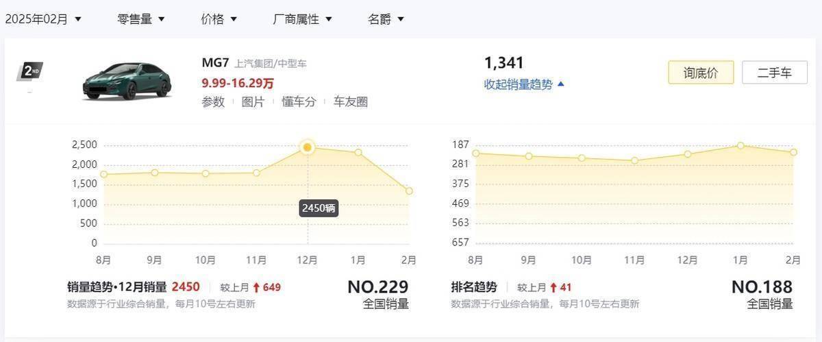 MG7限时特惠10.99万起，燃油车价格战再升级，这次能翻身吗？_搜狐汽车_搜狐网