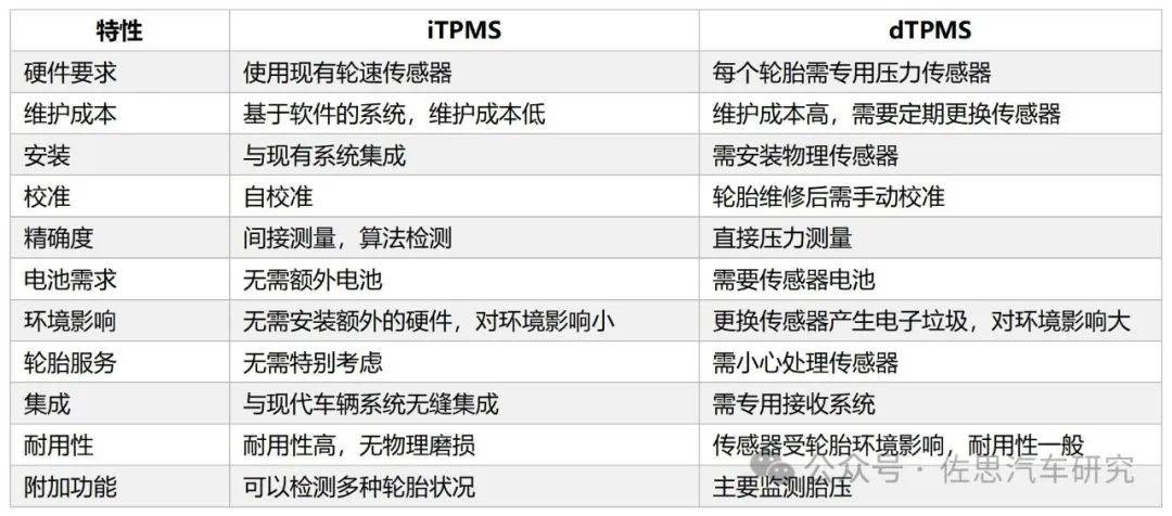 告别传统胎压监测！iTPMS间接胎压监测系统引领智能汽车安全新时代_搜狐汽车_搜狐网