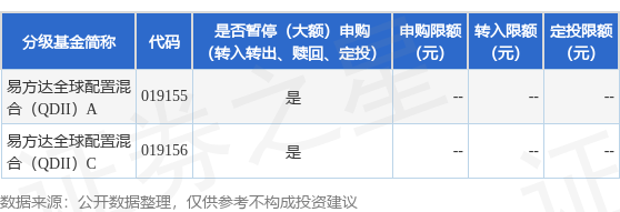 公告速递：易方达全球配置混合（QDII）基金2025年4月18日至4月21日暂停申购、赎回及定期定额投资业务_证券投资