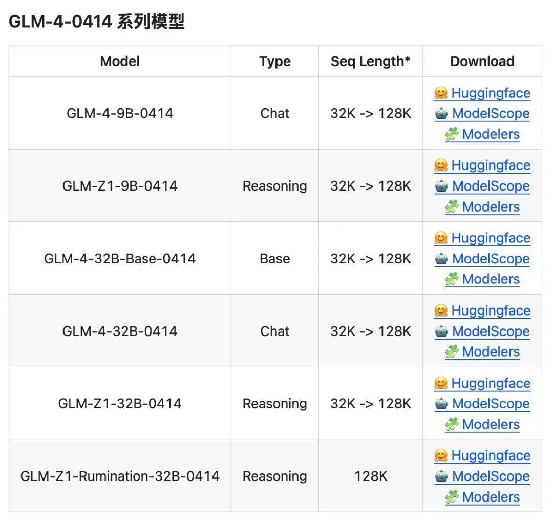 智谱开源GLM大模型，启用Z.ai域名，探索AGI新形态_推理_任务_DeepSeek-R