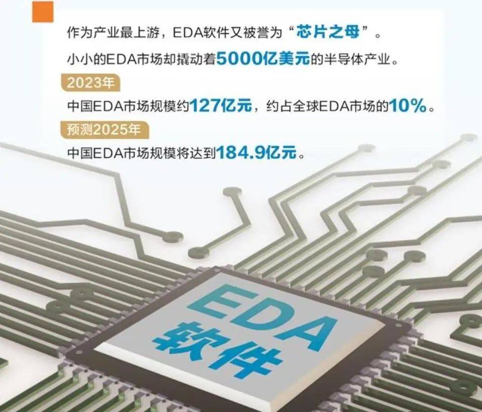 国内EDA并购整合潮涌！助力企业打造全谱系全流程能力-新零售-资讯-头部财经