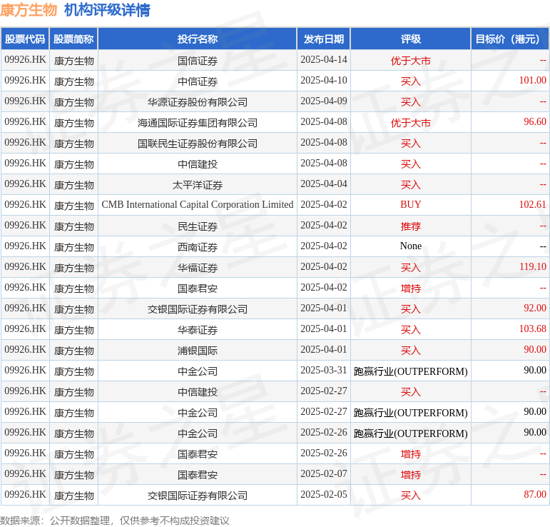 康方生物(09926.HK)依沃西联合化疗对比替雷利珠单抗联合化疗一线治疗SQ -NSCLC的AK112 -306/HARMONI -6 ...