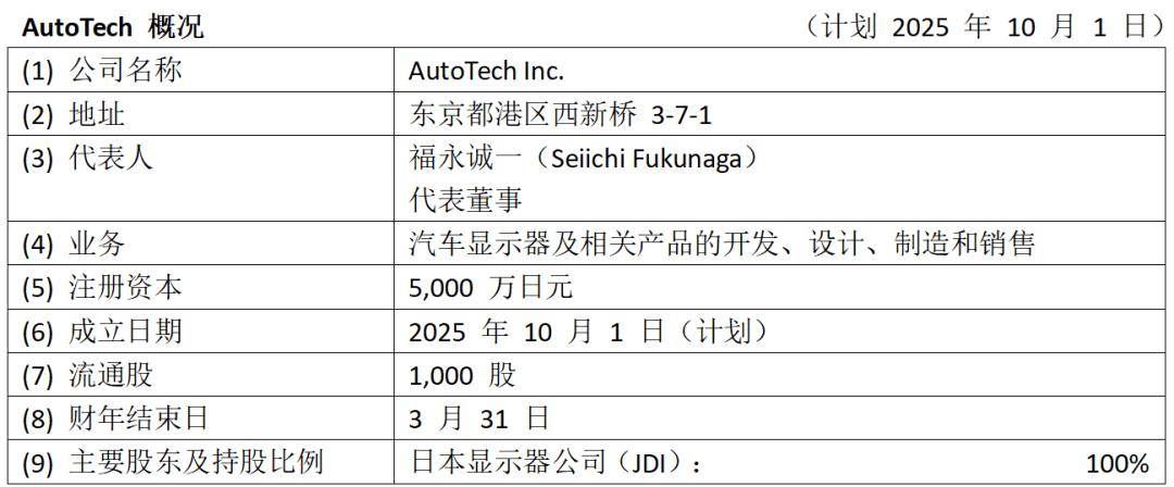 JDI战略重组设立AutoTech子公司！关闭茂原工厂，力拼2027财年扭亏为盈_显示_业务_盈利