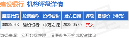 建设银行(00939.HK)完成发行400亿元无固定期限资本债券_评级_买入_工具