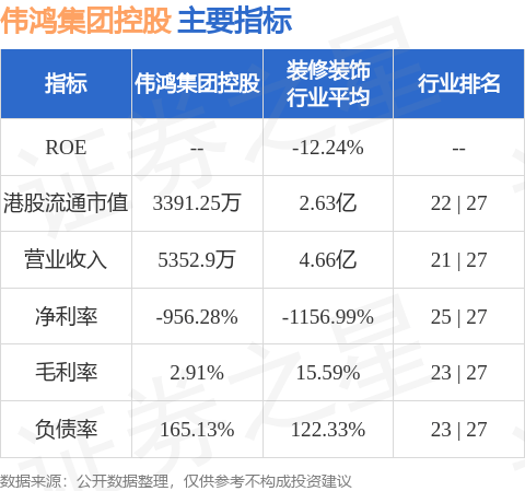 伟鸿集团控股(03321.HK)发盈警 预期2024年净亏损约4850万澳门元_收入_年度_换手率