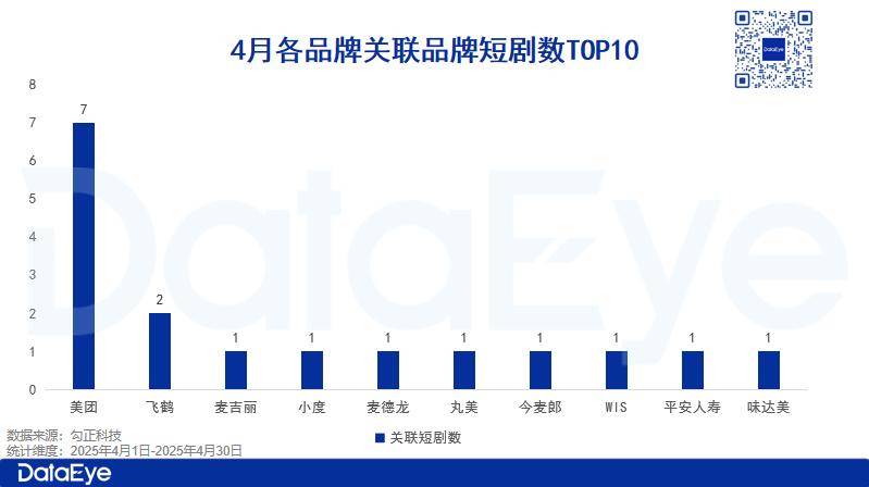 TOP10占50%，包揽快手前三，半年逆势破局，免费市场又有新模式？_品牌_DataEye_精品化