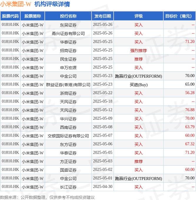小米集团-W(01810.HK)授出合共3082.71万股奖励股份_评级_香港_参与者