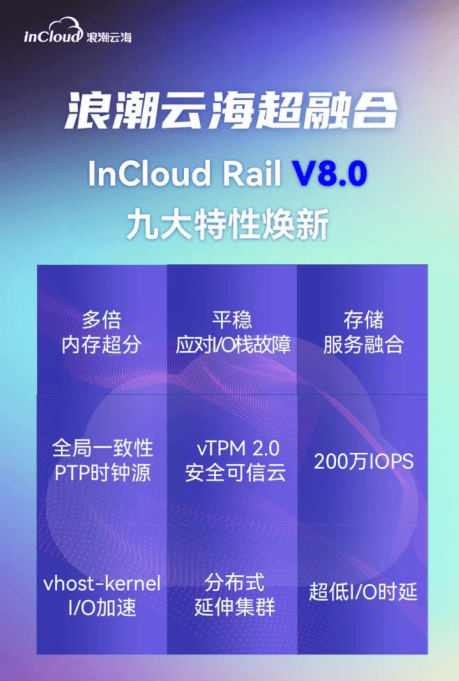首发内存分层，实现数倍内存超分！浪潮云海InCloud Rail V8.0 全新特性来袭_池化_场景