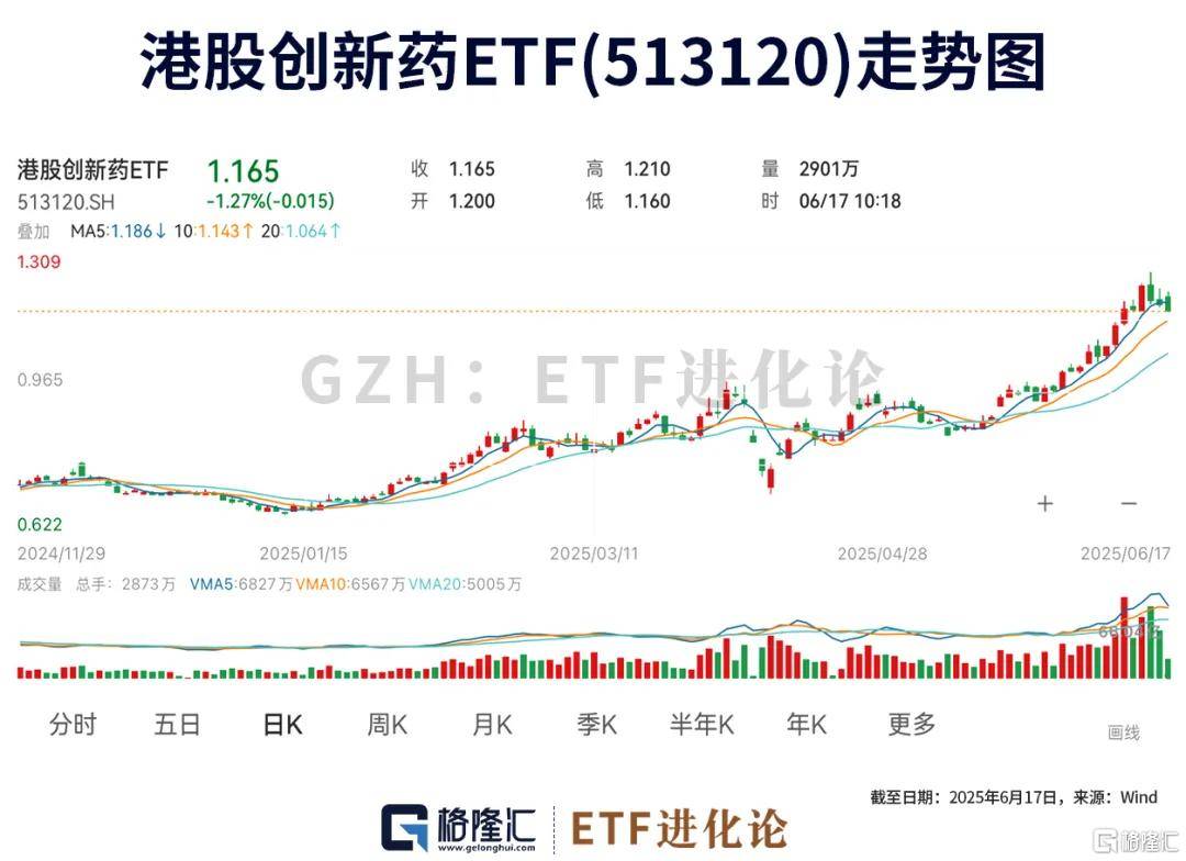 爆了！资金冲进港股这些特色ETF_创新_全球资本市场_企业