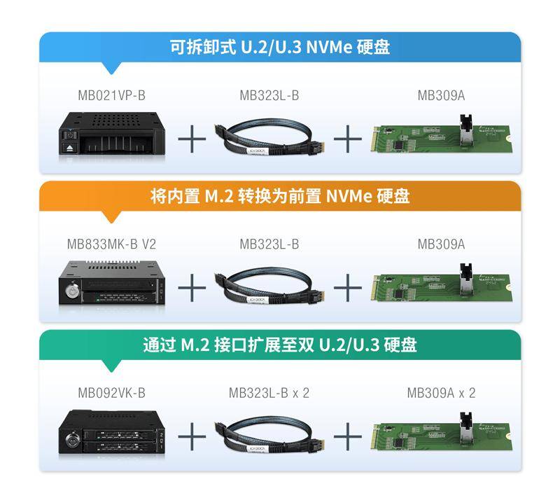 艾西达克推出 PCIe 4.0×4 M.2 转 SlimSAS 卡，配 Redriver 芯片 - 数码前沿 数码之家
