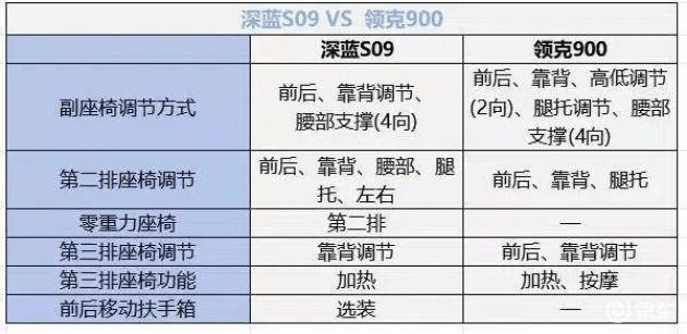 深蓝S09 vs 领克900：家用车大六座选哪个_搜狐汽车_搜狐网