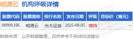 高盛：维持明源云(00909.HK)“中性”评级 上调目标价至2.25港元_人民币_预测_算法