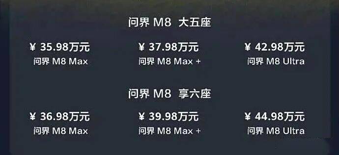 问界M8上市131天狂销8万台，家庭智能SUV真能吊打传统豪华？_搜狐汽车_搜狐网