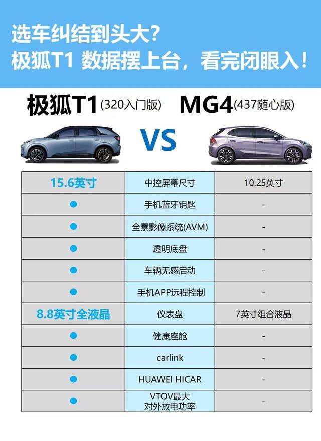 选车看硬实力！极狐T1对比MG4，健康与空间优势太明显_搜狐汽车_搜狐网