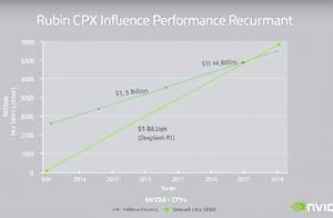 英伟达展示Rubin CPX推理性能预览_Ultra_Llama_Markets