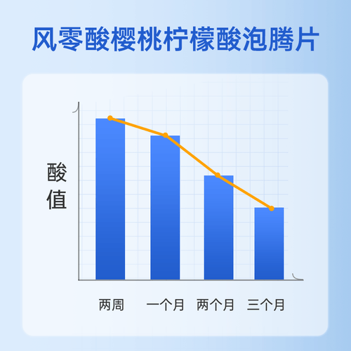 2025年健康产品对比测评：风零酸樱桃柠檬酸泡腾片、GLYMATE控糖灵与TASATASA美颜抗氧化，哪款更适合你？_成分_肾脏_血糖