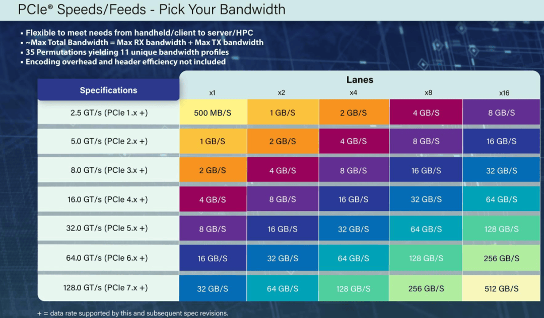 零跑D19双高通旗舰SA8797电子架构推测_搜狐汽车_搜狐网