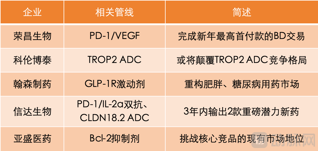 JPM大会上，5家最可能改变新年竞争格局的中国创新药企_交易_管线_全球