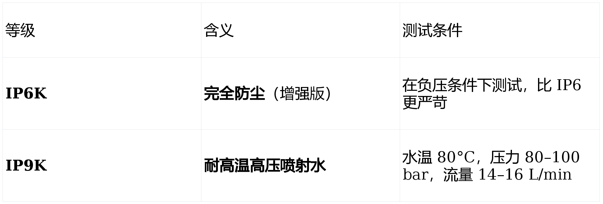 车载电子 IP6K9K 防护等级测试详解：高温高压清洗环境下的密封性验证与工程实现_搜狐汽车_搜狐网