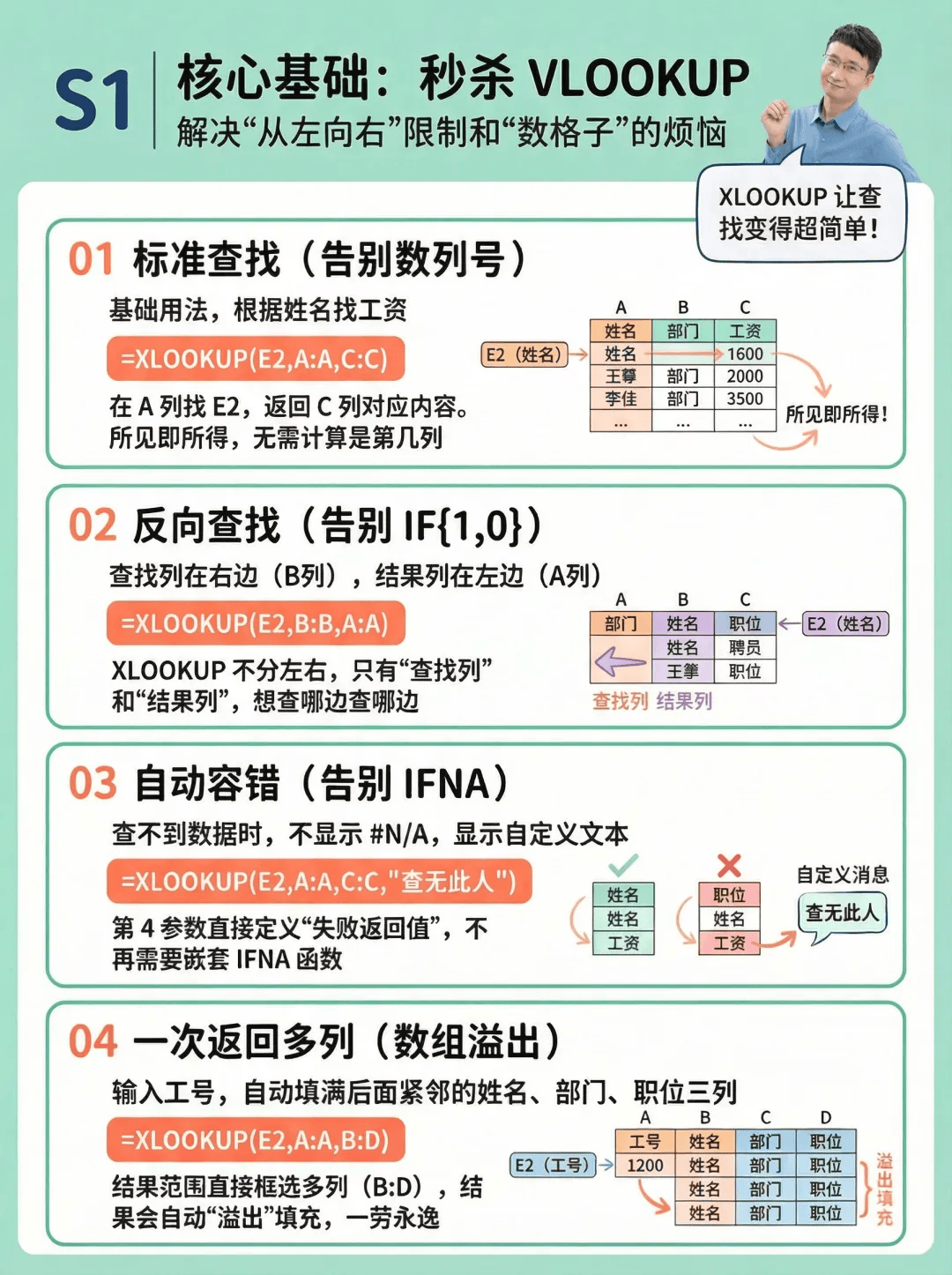 XLOOKUP，数据查找超简单_函数_写法_规矩