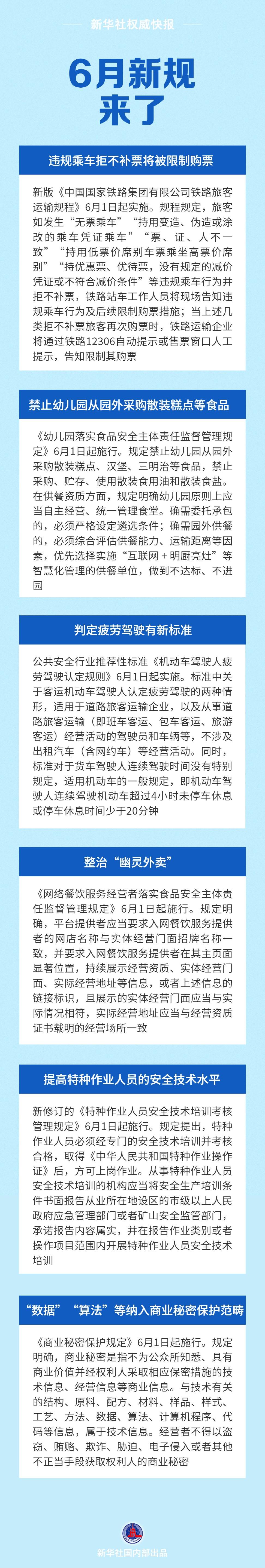 新华社权威快报丨6月新规来了_齐琪_限制_采购